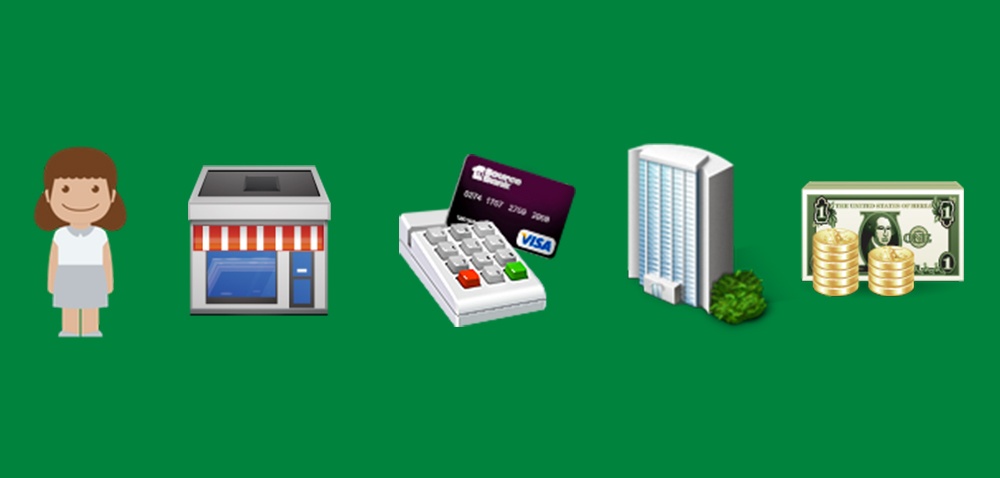 A basic guide to understanding merchant processing